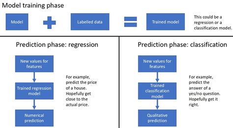 Data Exploration And Cleaning Data Science Projects With Python