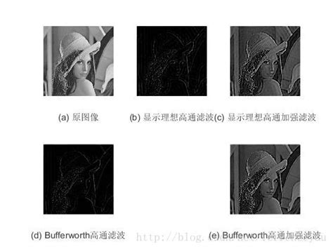 图像频域高通滤波 csdn博客