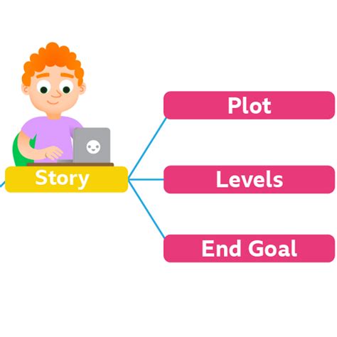 Decomposition Bbc Bitesize