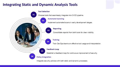 Security Devops Integrating Devsecops Ppt Outline At