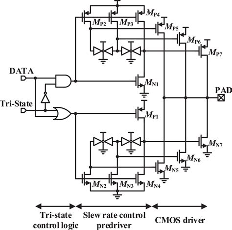 A Cmos Slew‐rate Controlled Output Driver With Low Process Voltage And Temperature Variations