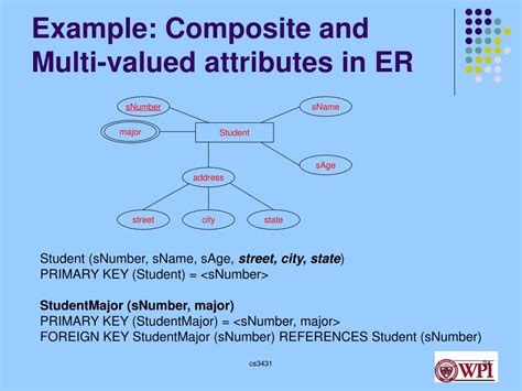 Ppt Translating Er Schema To Relational Model Powerpoint Presentation Id 2961495