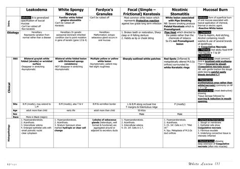 White Lesions Oral Pathology Pdf
