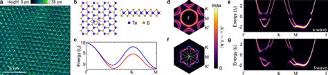 Superconducting Pairing Symmetry In 1h‐tas2 Ab Stm Image A Set Download Scientific Diagram
