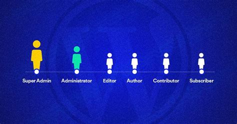 How To Apply Css For Specific User Roles In Wordpress Easy Way Web
