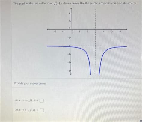 Solved The Graph Of The Rational Function F X Is Shown Chegg