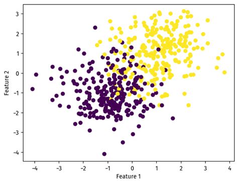 bell s csci 0451 blog optimization for logistic regression