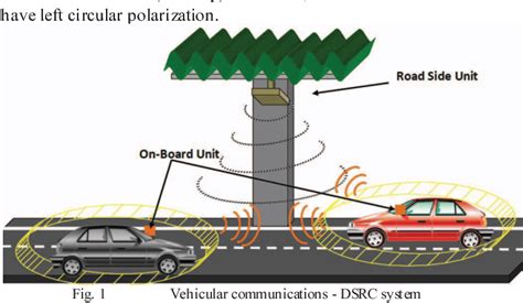 Figure 1 From Printed Antenna For On Board Unit Of A Dsrc System Semantic Scholar
