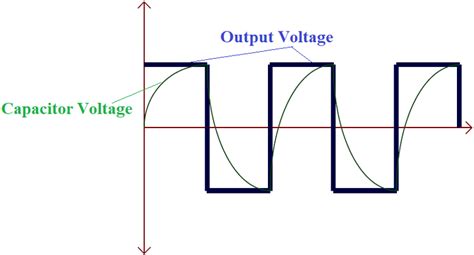 Relaxation Oscillator Using Op Amp Circuit Design And Working
