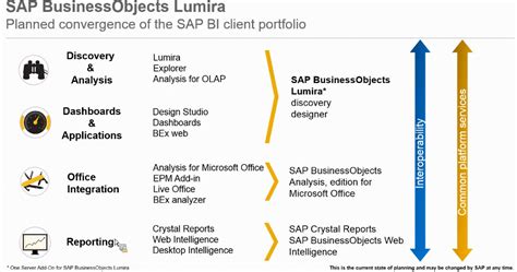 Sap Businessobjects Lumira Update And Roadmap Ahead Sap Community