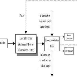 Local Loop Structure Download Scientific Diagram