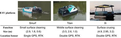 Frontiers Rotracker A Novel Mmw Radar Based Object Tracking Method For Unmanned Surface