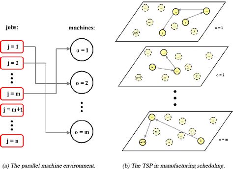 figure 1 from a multi agent dispatching heuristic for manufacturing