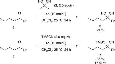 Cyanohydrin Formation Under The Optimized Conditions Reactions Were