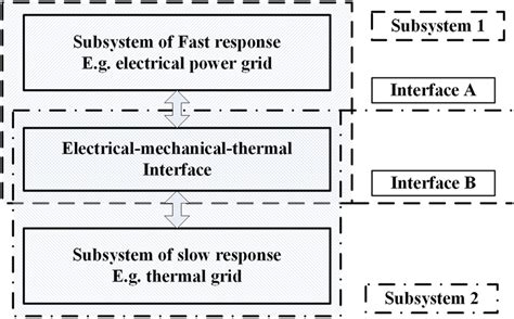 System Partitioning Scheme Based On Mapping Components Download