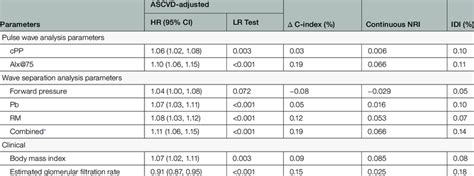Predictive Value Of Waveform Parameters For Maces Download Scientific