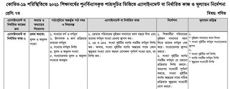 Math Assignment Class 7 2021 7th Week Answer All New Job Circular