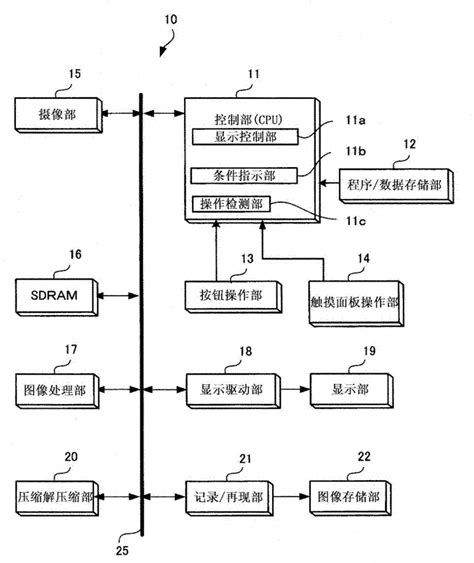 display control apparatus and method eureka patsnap