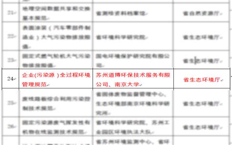重磅江苏省企业（污染源）全过程环境管理地方标准正式立项苏州道博环保技术服务有限公司