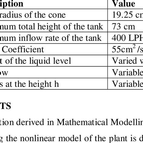 Parameters Of Conical Tank System Download Table