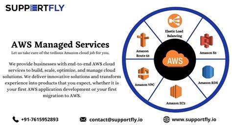 Support Fly It Services Pvt Ltd On Tumblr