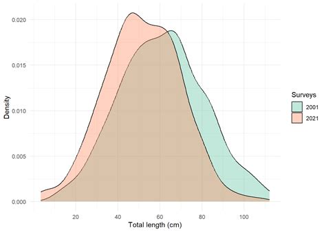 Ngara Inferential Statistics In Rttest