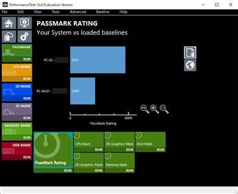 Passmark Performance Test Ver Review That Thoroughly Benchmarks Items Of Cpu D D