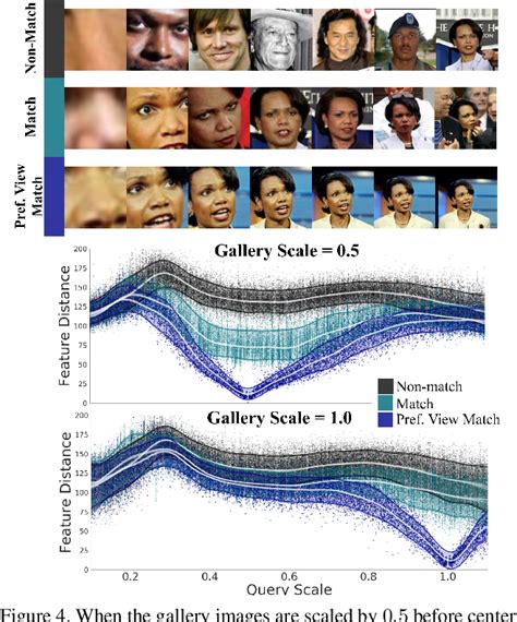 Modeling Score Distributions And Continuous Covariates A Bayesian Approach