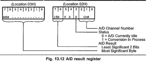 Microprocessor Functional Units Pulse Width Modulation Output
