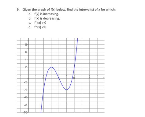 solved 9 given the graph of f x below find the