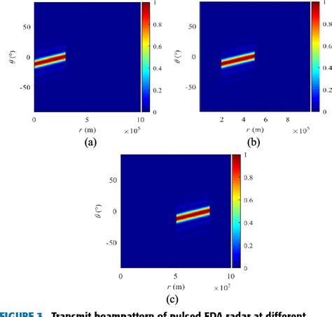 Figure From Space Range Doppler Focus Based Low Observable Moving Target Detection Using