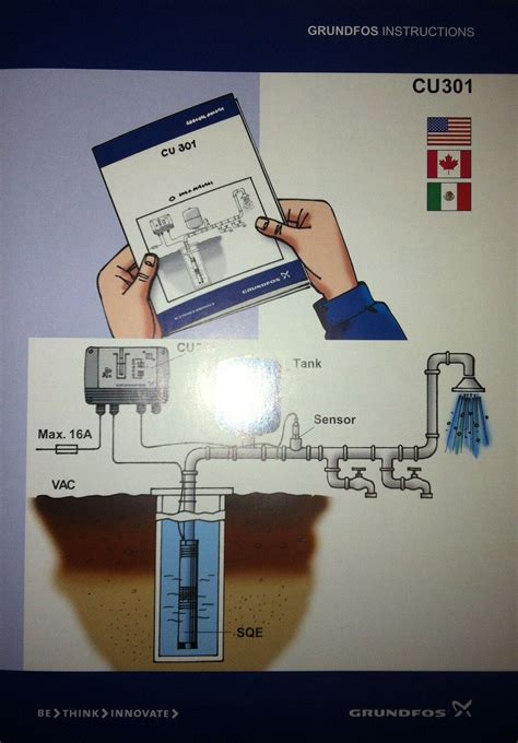 Grundfos Cu301 Constant Pressure Control Box W Transducer Kit Sqe Cu 301 Ver 7 Ebay