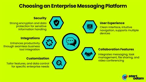 20 Best Enterprise Instant Messaging Platform 2024 Startadam