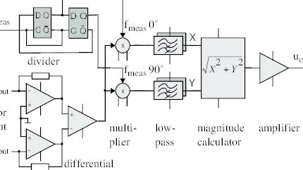 Block Diagram Of Analog Signal Processing Download Scientific Diagram
