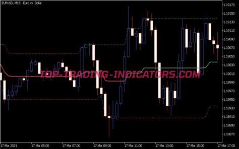 min max indicator top mt5 indicators mq5 or ex5 top trading