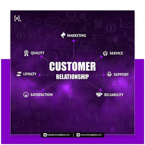 Array Digitals On Linkedin Arraydigitals Digitaltransformation