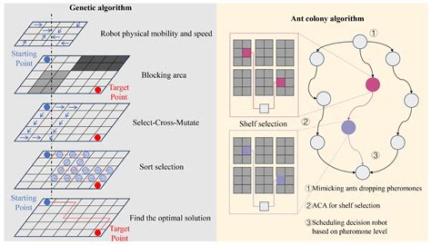 Optimizing Robotic Mobile Fulfillment Systems For Order Picking Based