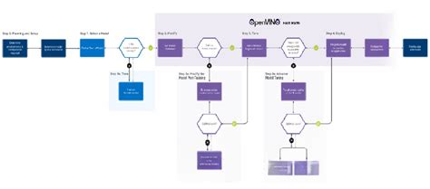 How Intel’s OpenVINO Transforms AI and Edge Computing