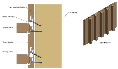 Pin By Noor Diaa On Working Timber Battens Cladding Design Cladding