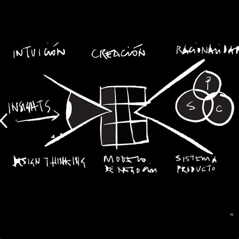 Libro Consulting Design Innovación Design Thinking