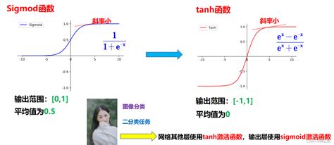江大白课程 深度学习 神经网络 江大白深度学习 csdn博客