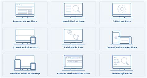 How To Analyze Data To Predict Device Coverage Browserstack