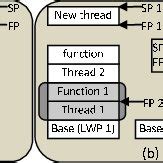 A Chained Threads In Stack Frames B A New Frame Is Pushed When A Download Scientific