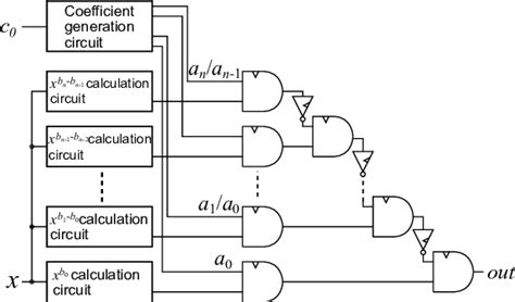 structure of rsfq sc circuits in [9] download scientific diagram