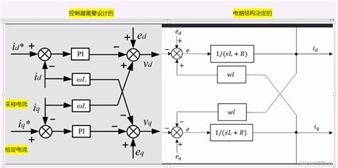 三相整流器数学模型建立 整流器建模 csdn博客