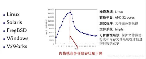 【高级操作系统 陈渝】tendencyofos Performanceandreliabilityandcorrectness