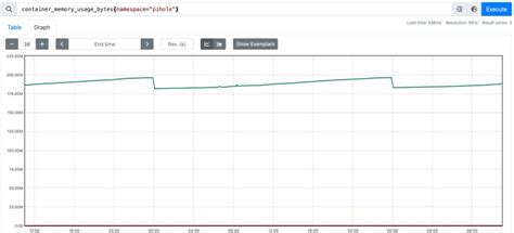 Learnk8s Posted On Linkedin