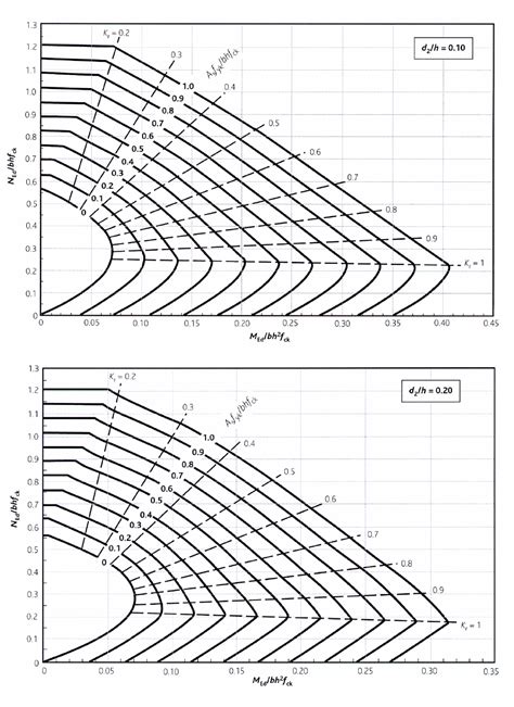 Figure Through Figure Show The Proposed Sectional Chegg Com