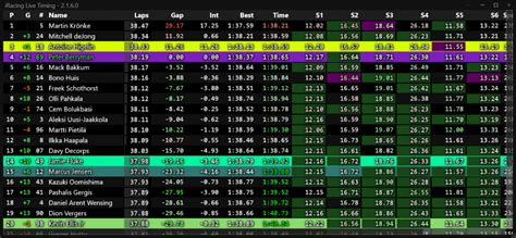 Iracing Live Timing Live Hud And Live Streamer App Annual Or Monthly Subscription Sdk Gaming