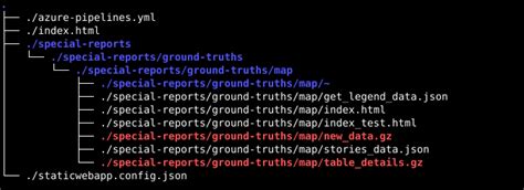 Ask Gz File And Json File Not Loaded Azure Web App Static Stack Overflow